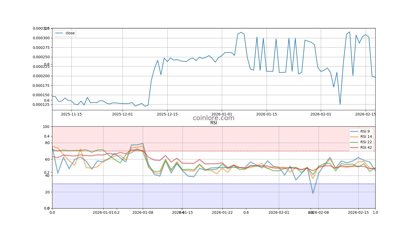 Welltrado RSI indicator