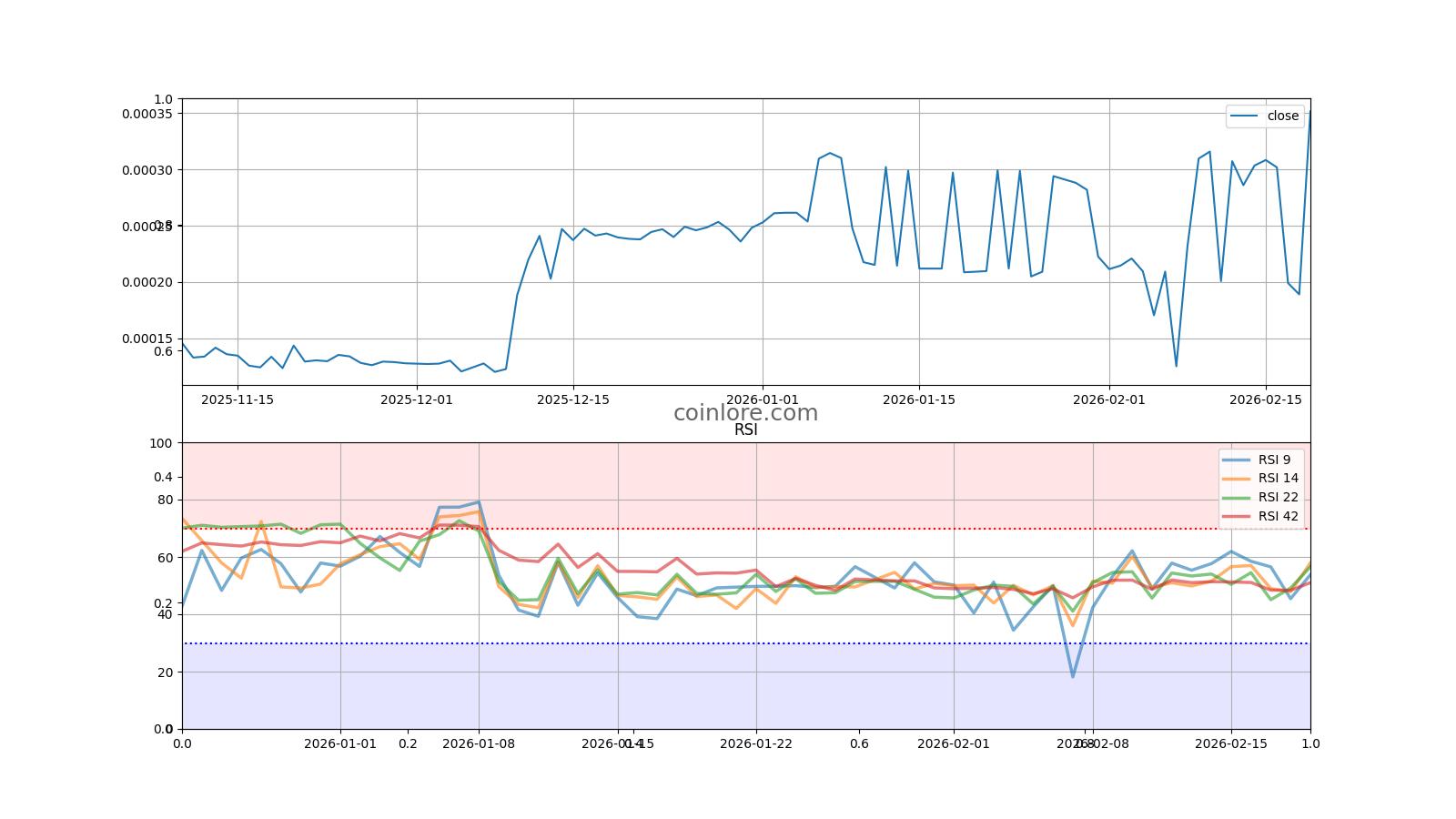 Welltrado RSI indicator