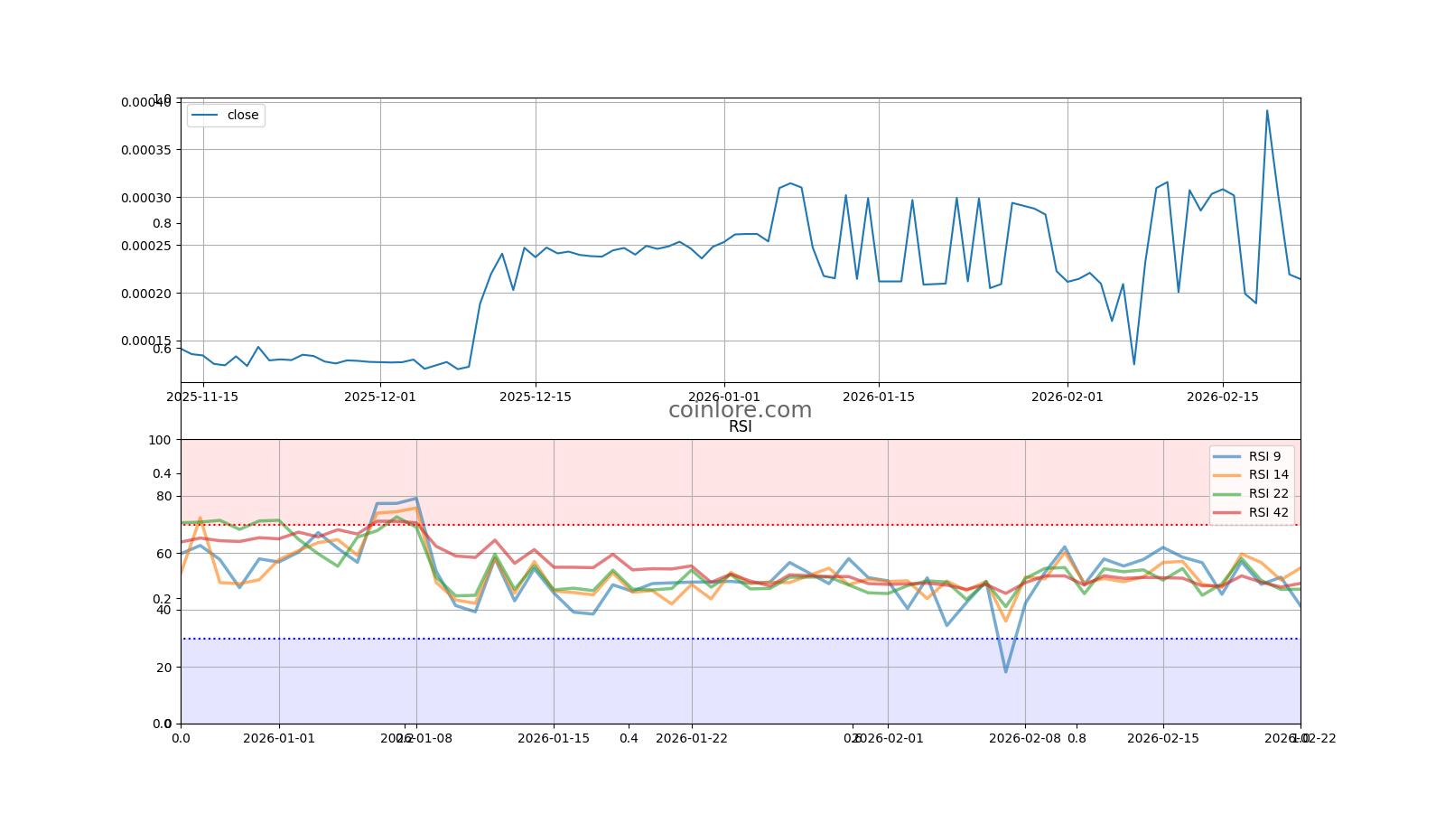 Welltrado RSI indicator