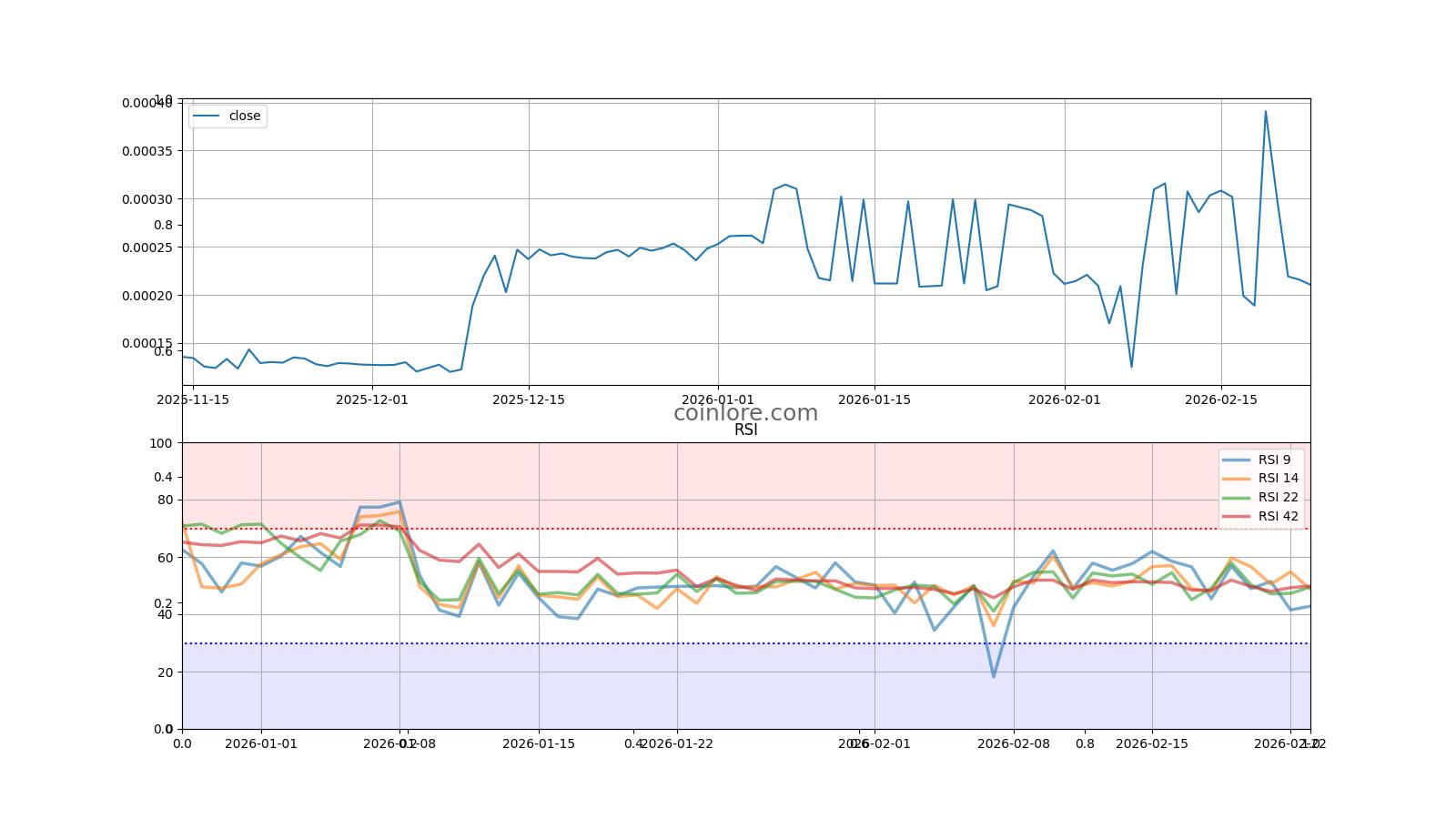 Welltrado RSI indicator