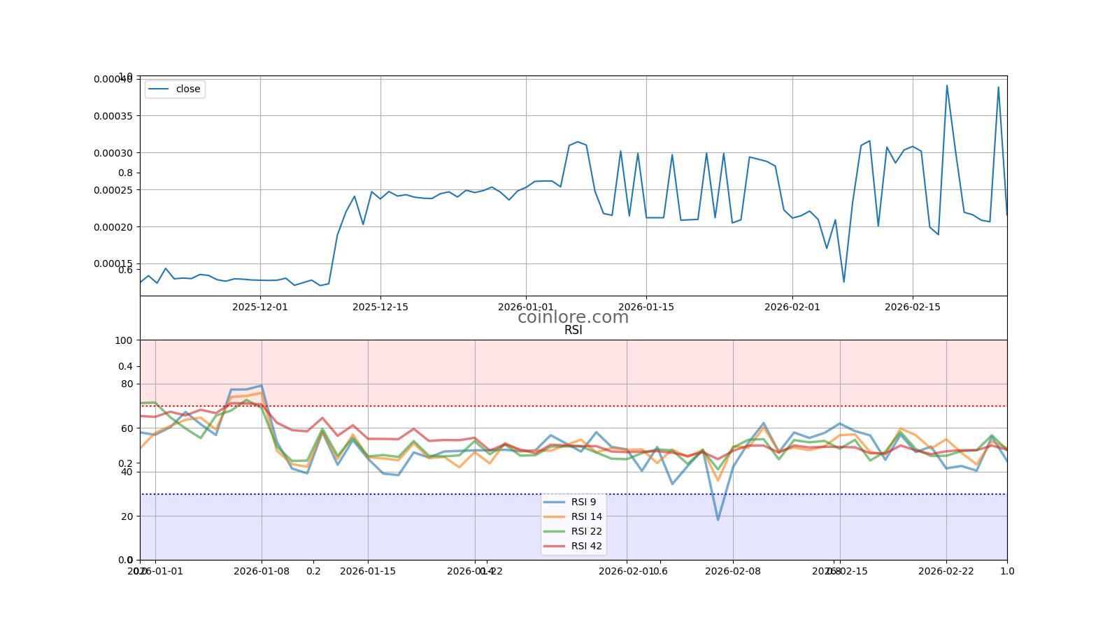 Welltrado RSI indicator