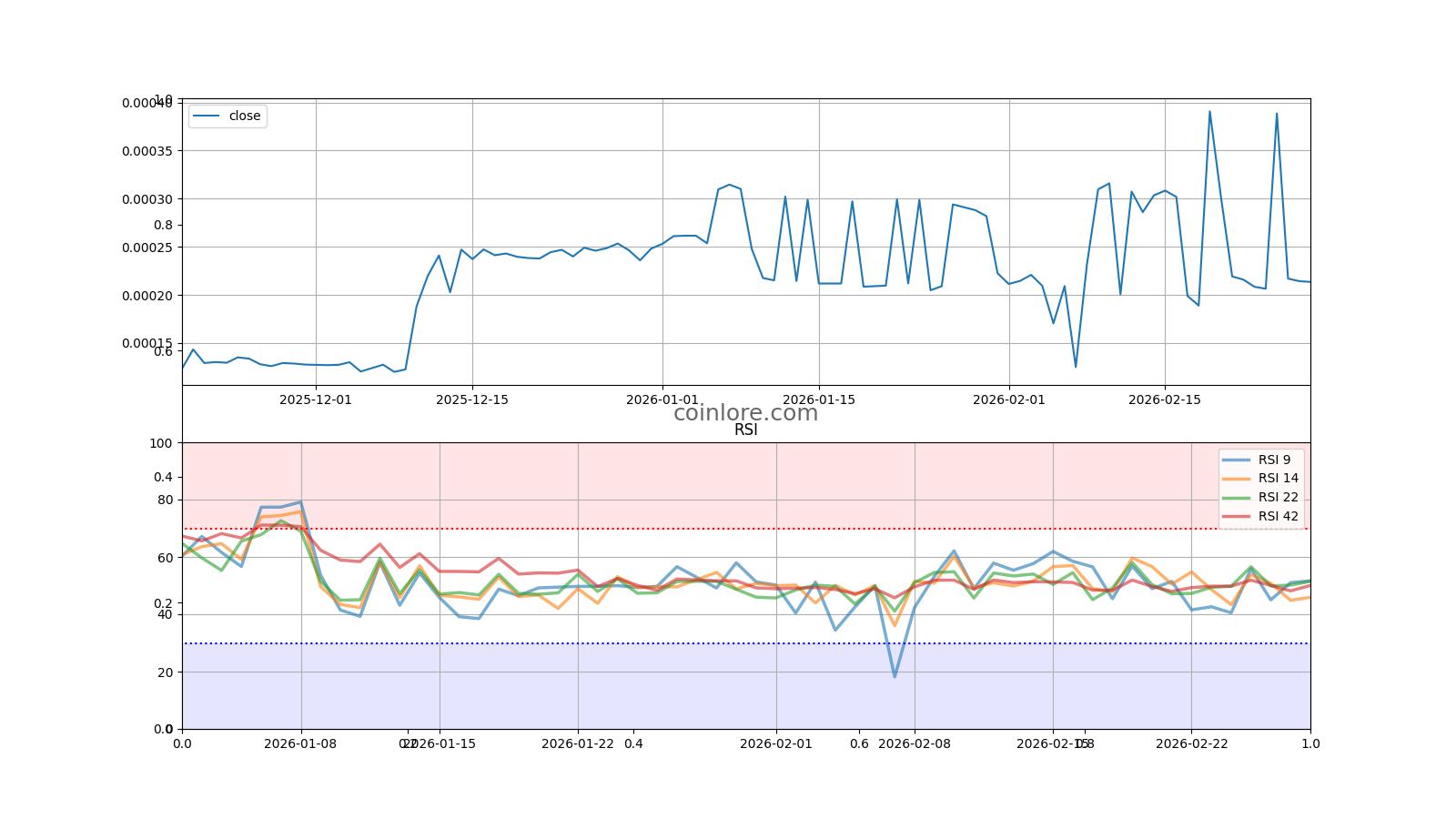 Welltrado RSI indicator