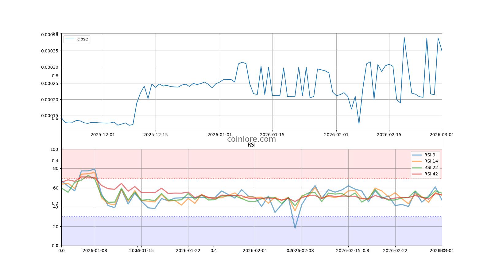 Welltrado RSI indicator