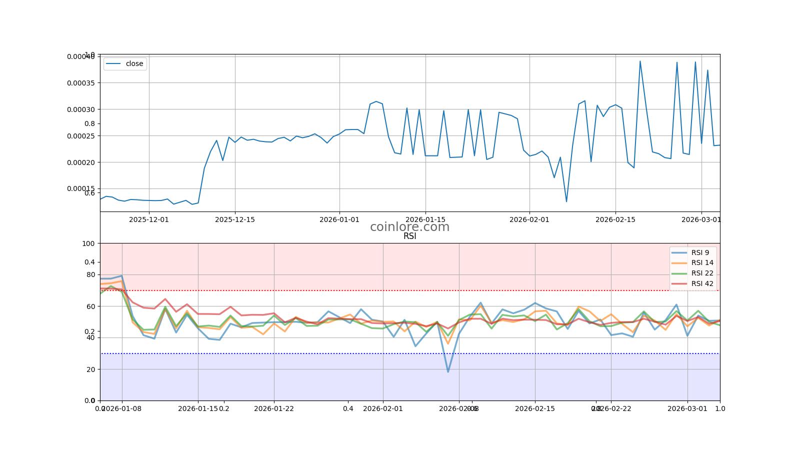 Welltrado RSI indicator