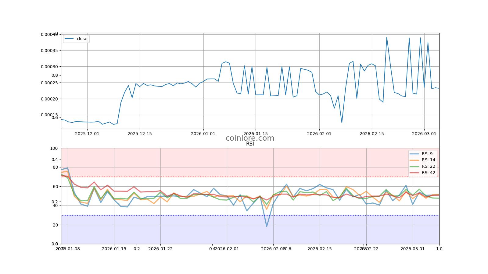 Welltrado RSI indicator