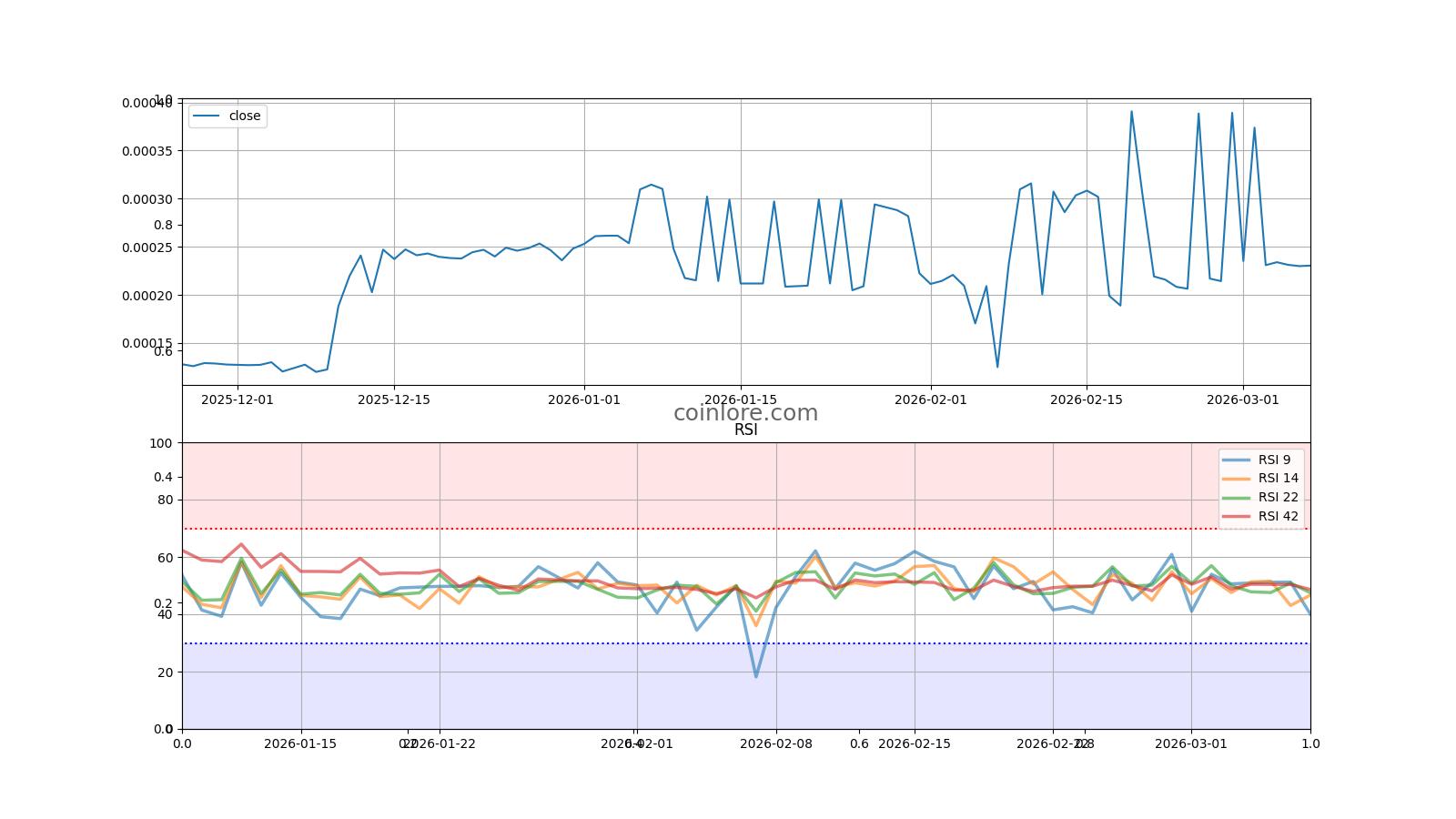 Welltrado RSI indicator