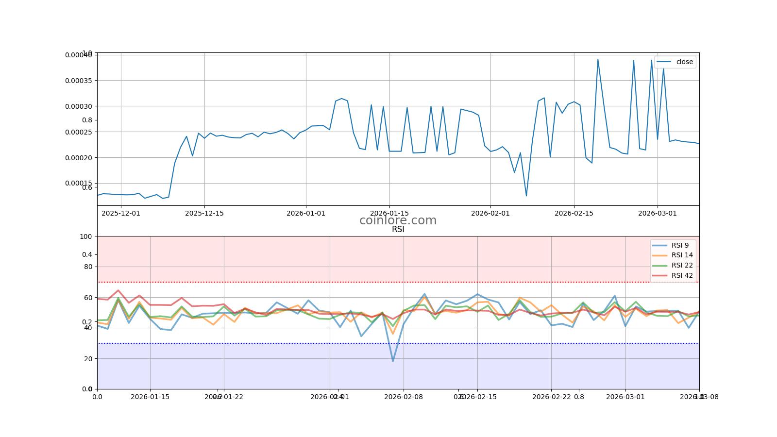 Welltrado RSI indicator