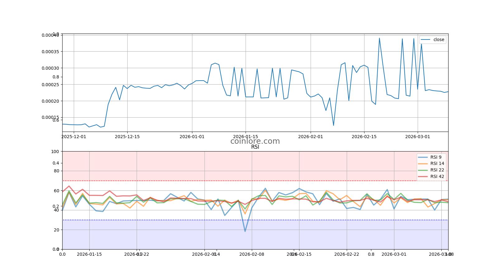 Welltrado RSI indicator