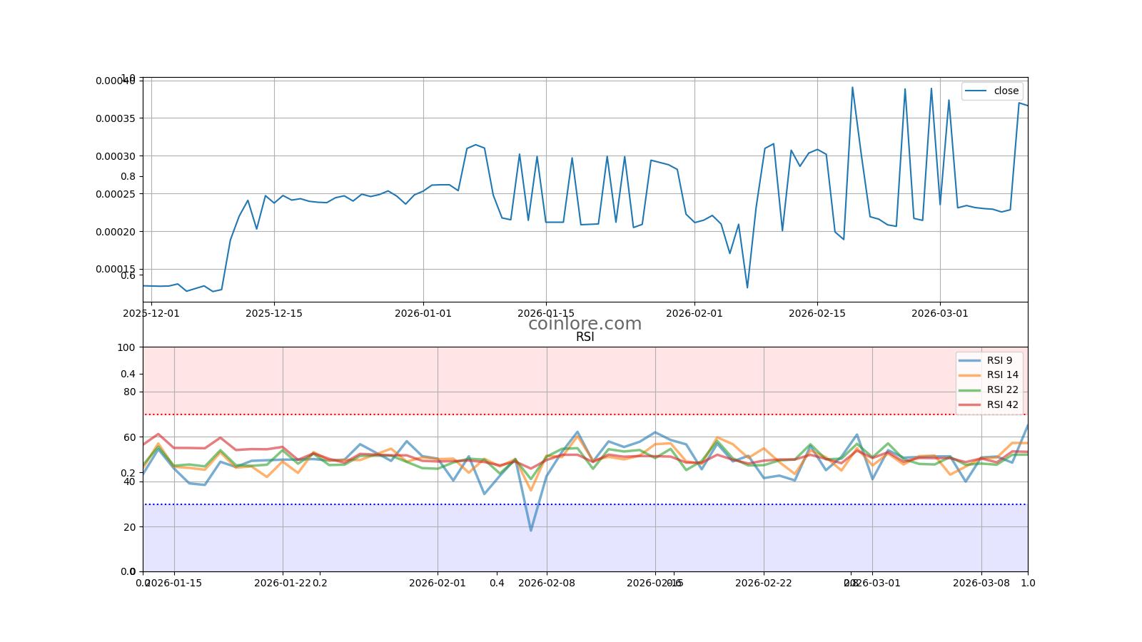 Welltrado RSI indicator