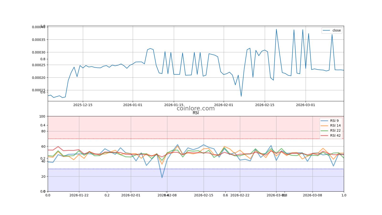 Welltrado RSI indicator