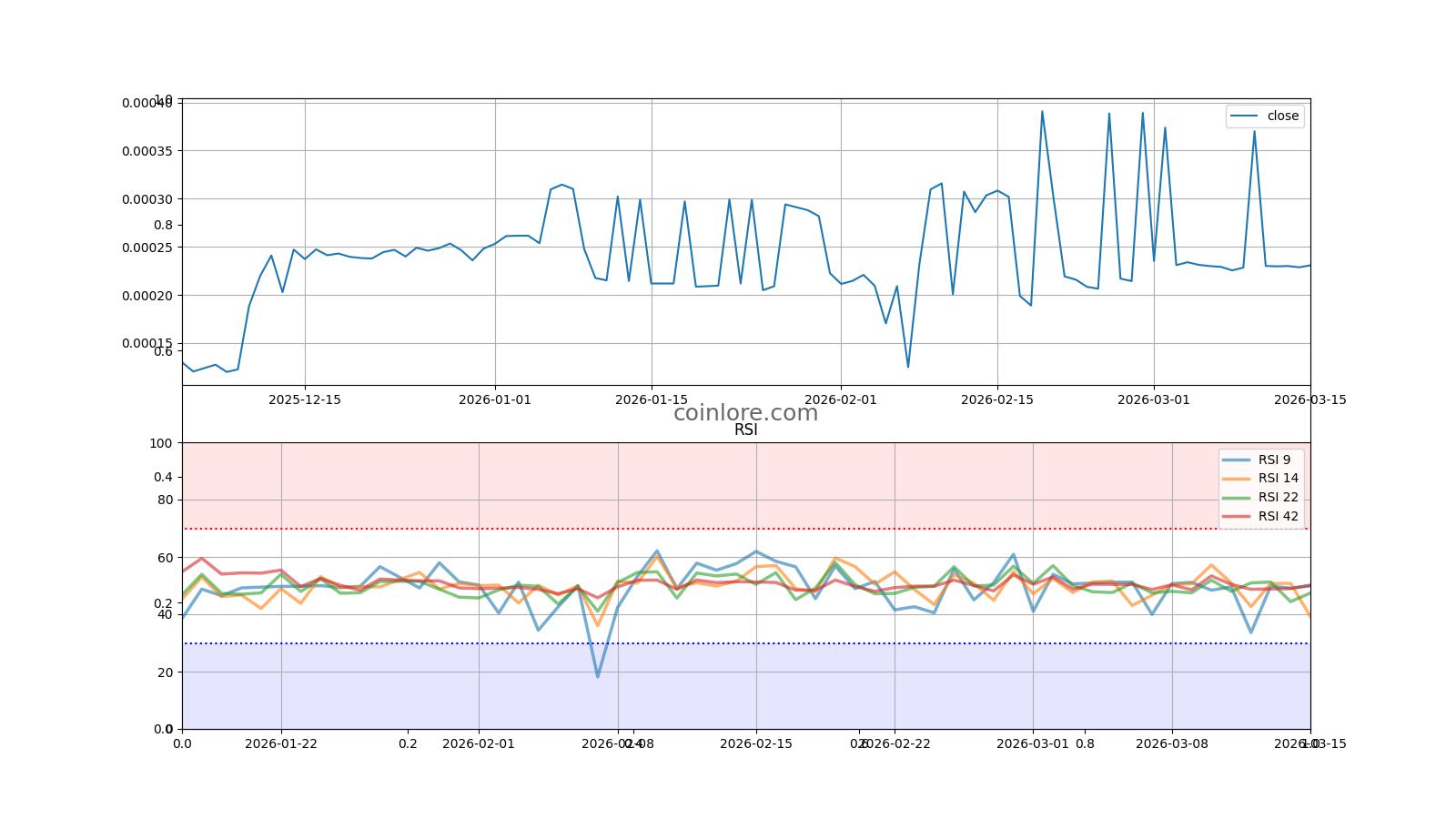 Welltrado RSI indicator