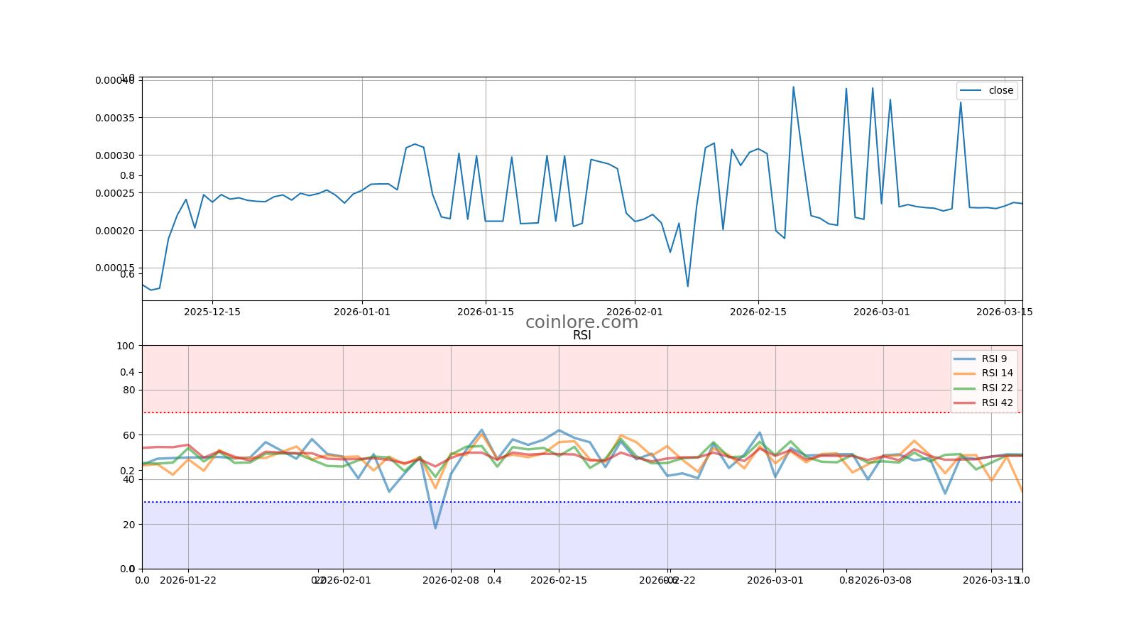 Welltrado RSI indicator