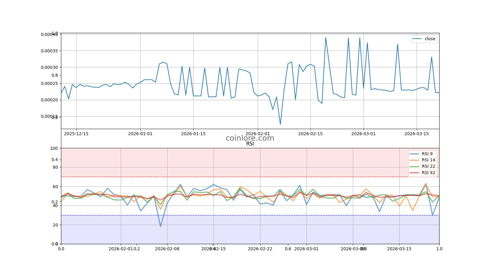 Welltrado RSI indicator