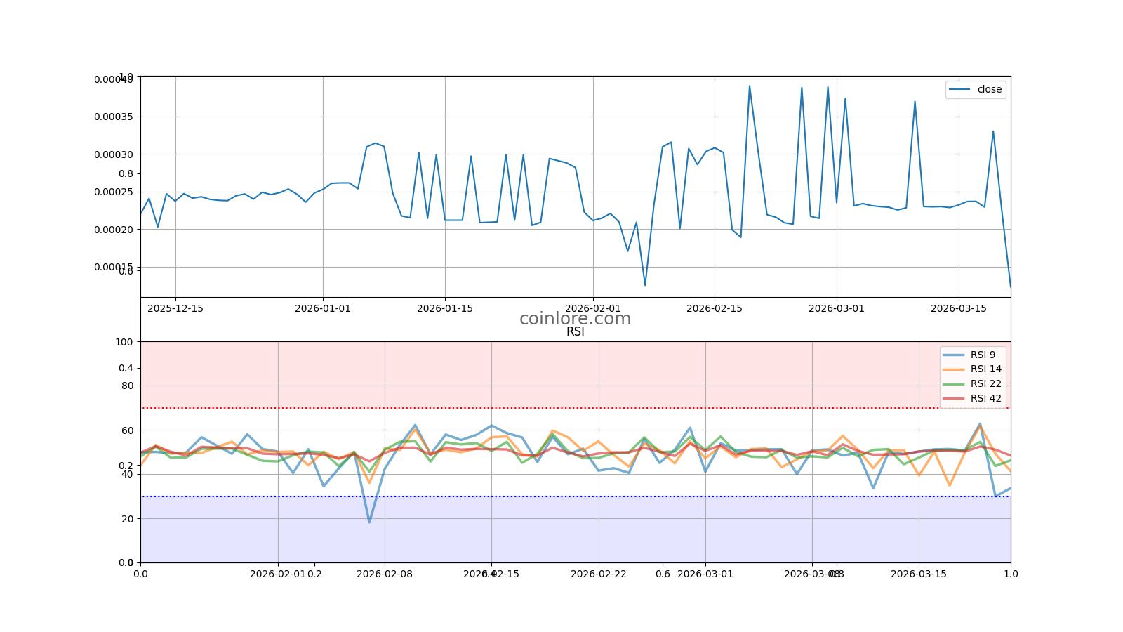 Welltrado RSI indicator