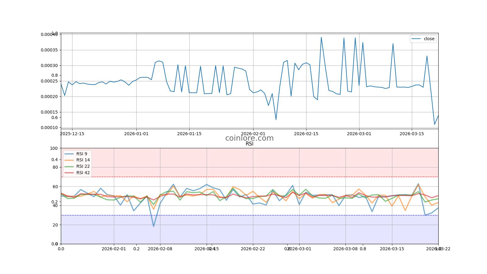 Welltrado RSI indicator