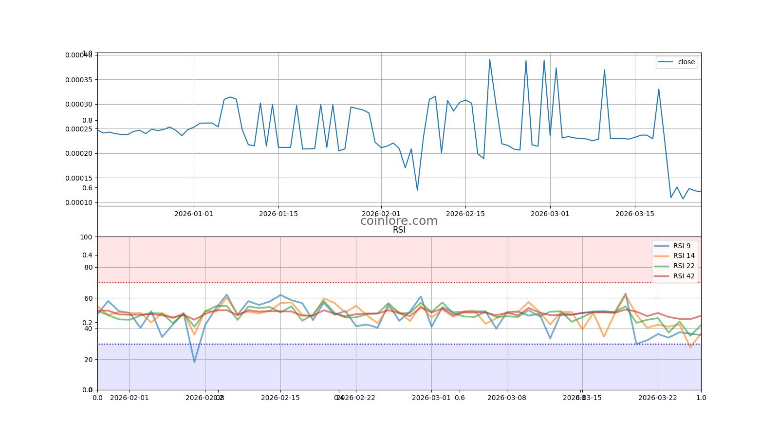Welltrado RSI indicator