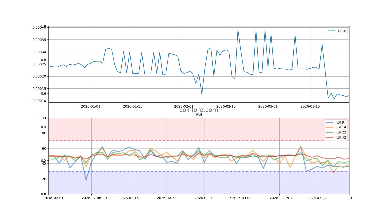 Welltrado RSI indicator