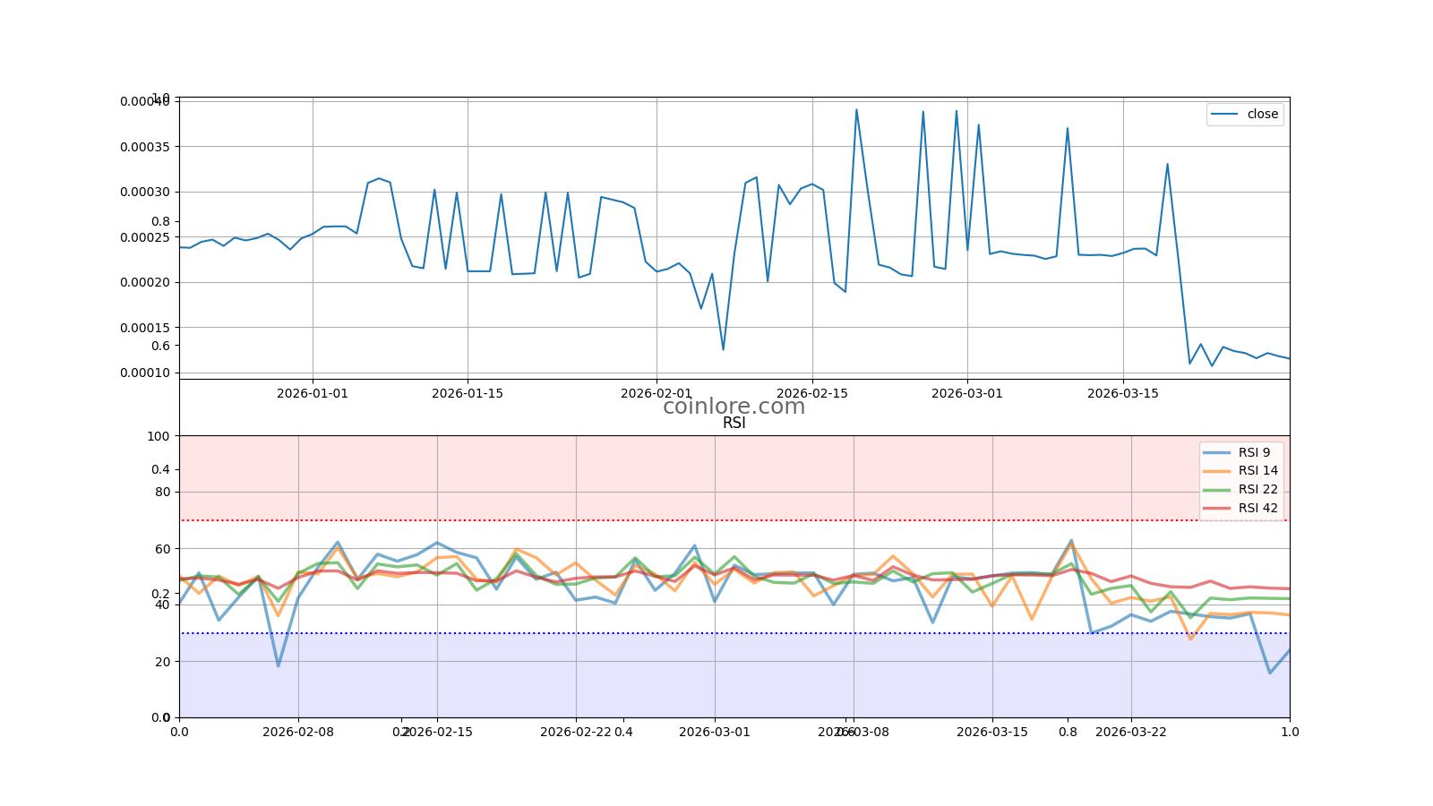 Welltrado RSI indicator