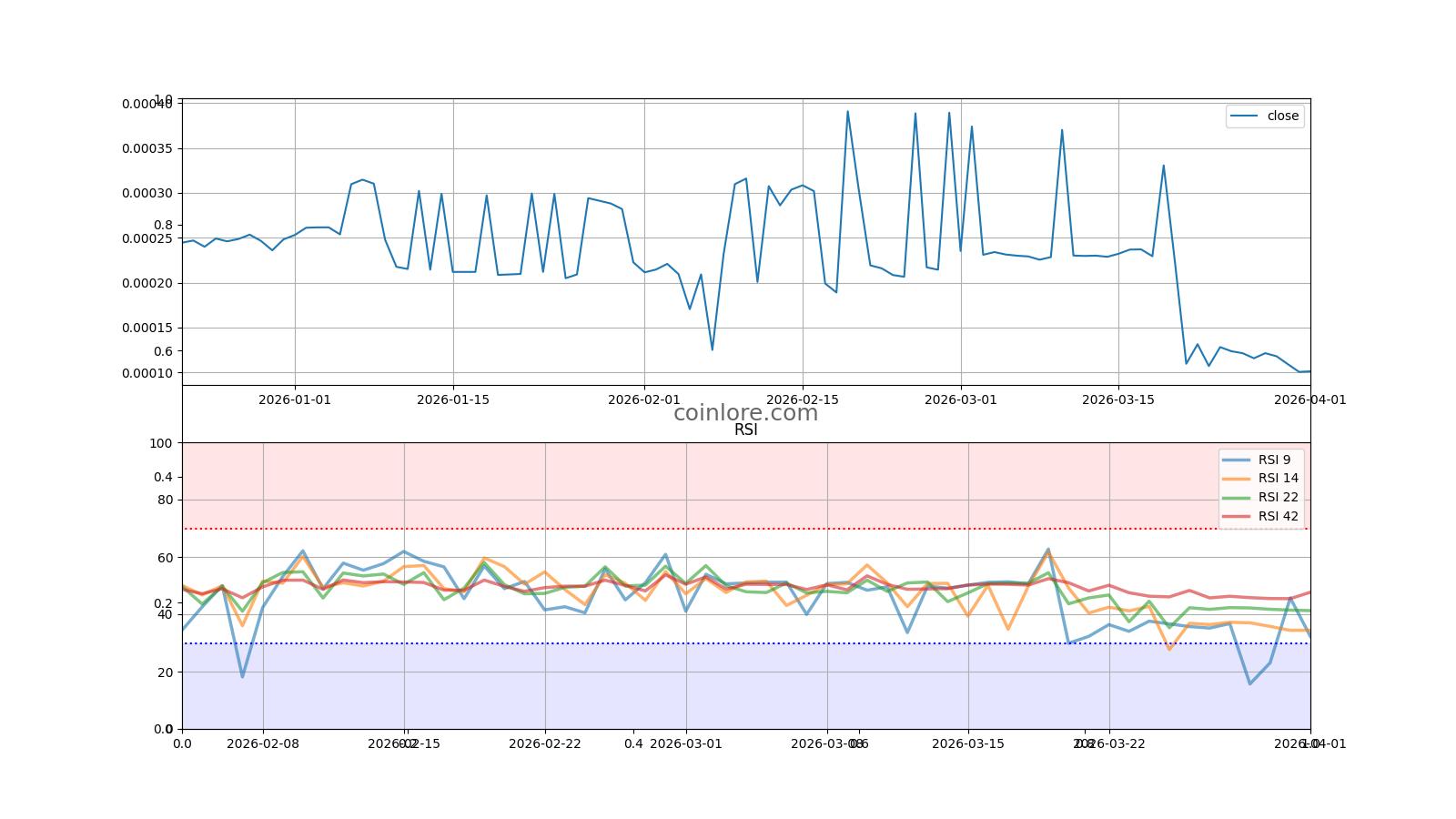 Welltrado RSI indicator