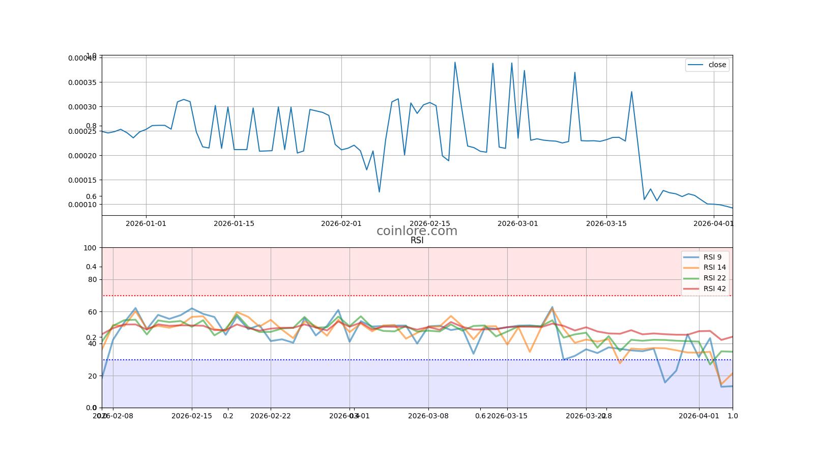 Welltrado RSI indicator