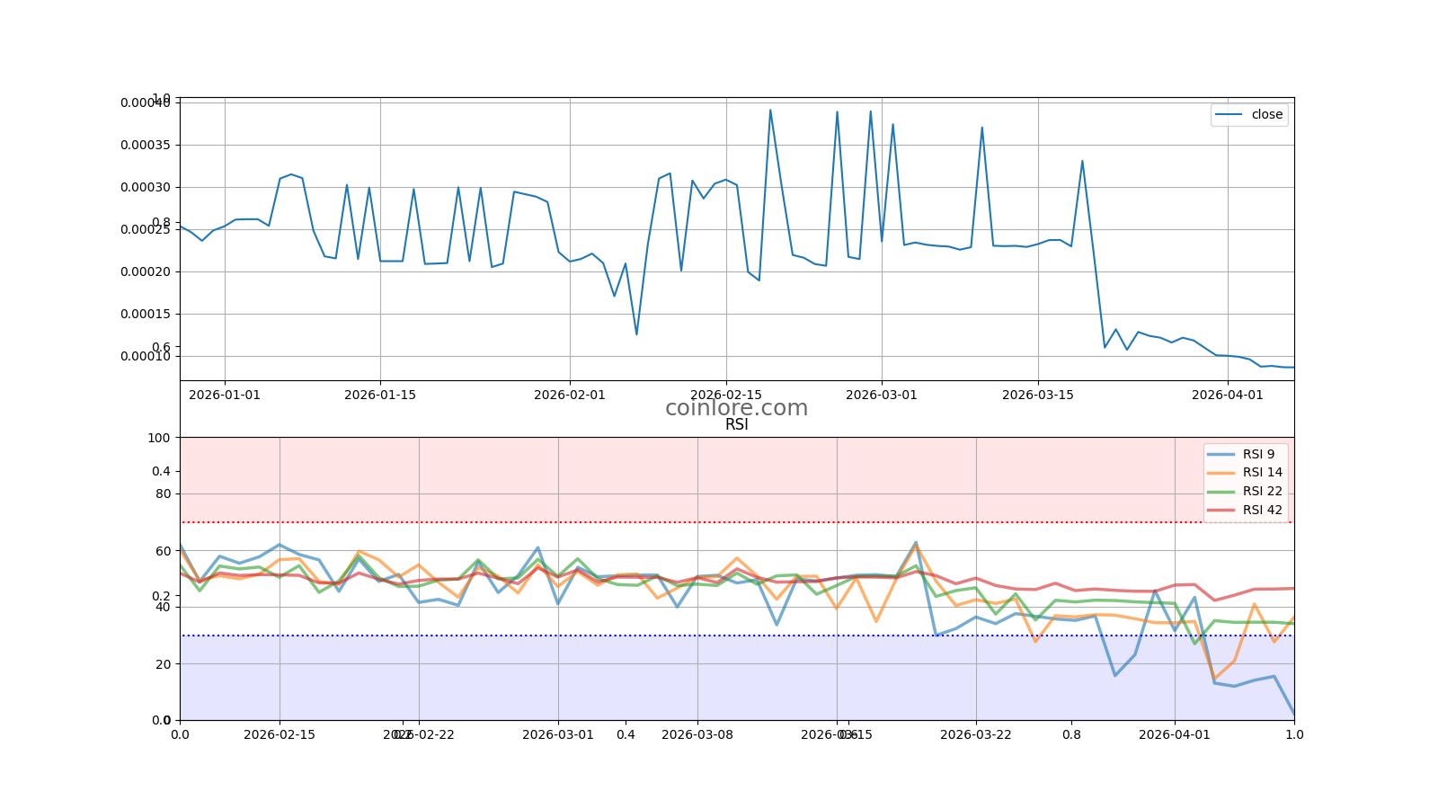 Welltrado RSI indicator