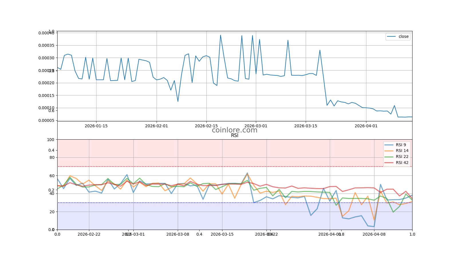 Welltrado RSI indicator