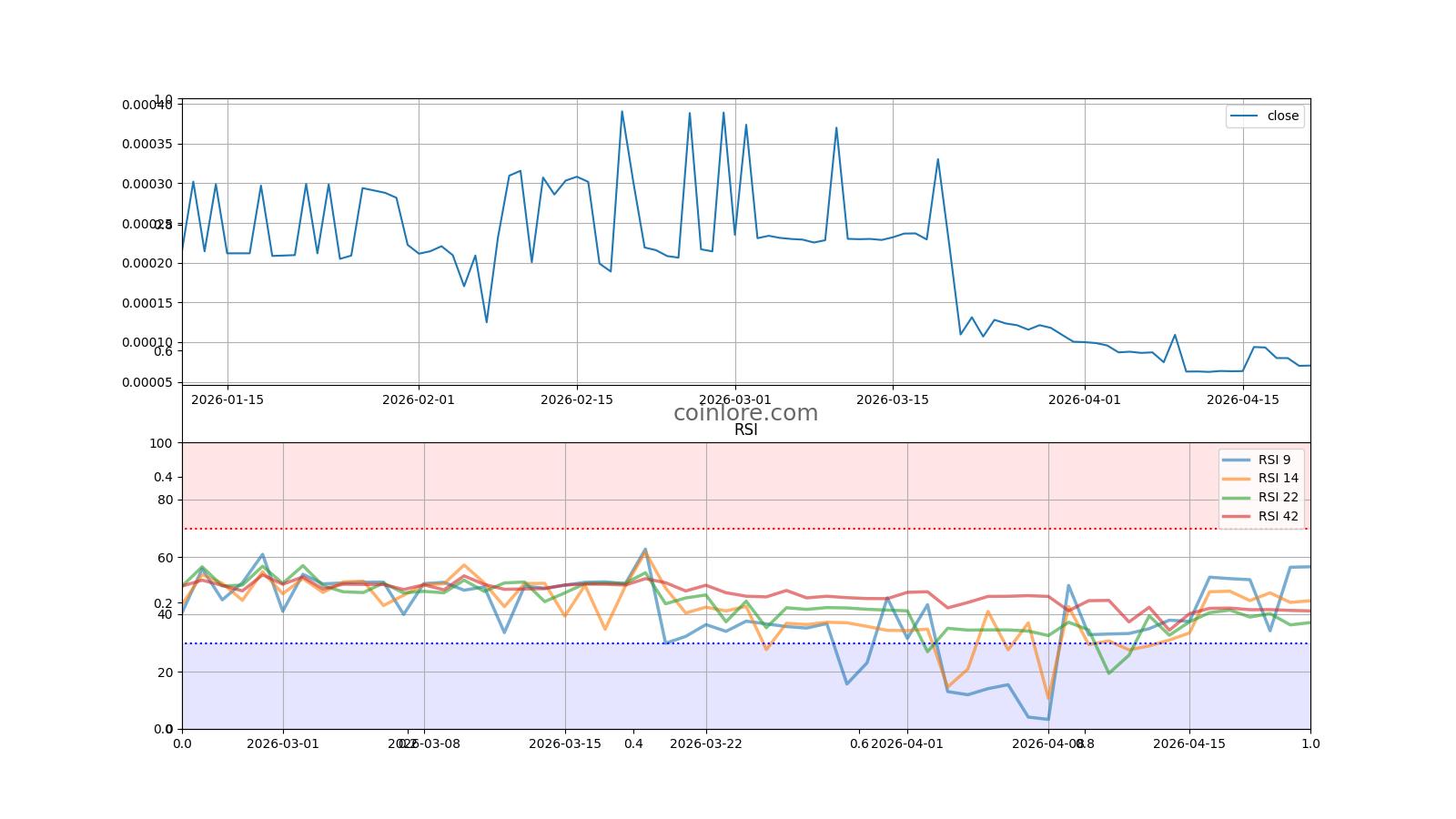 Welltrado RSI indicator