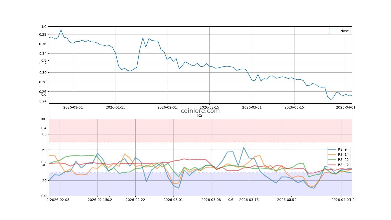 WEMIX Token RSI indicator