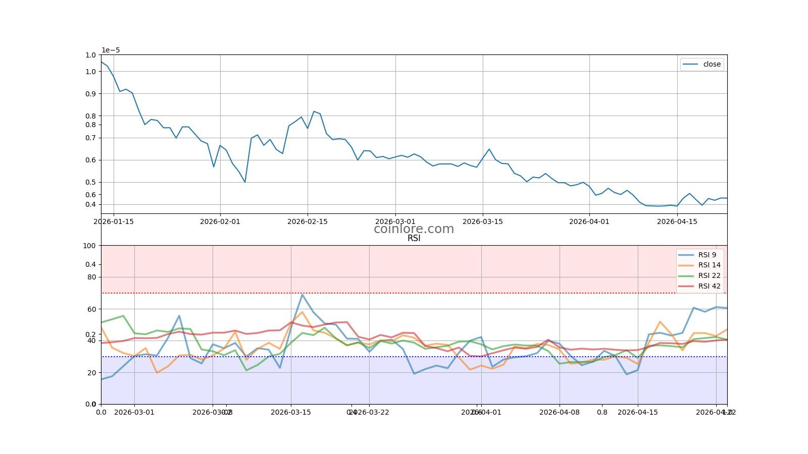 Wen RSI indicator