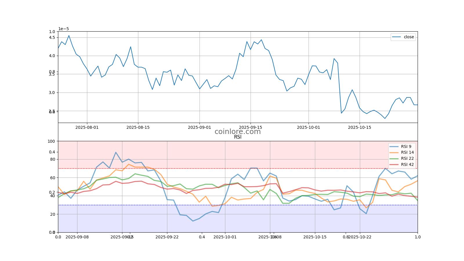 Wen RSI indicator