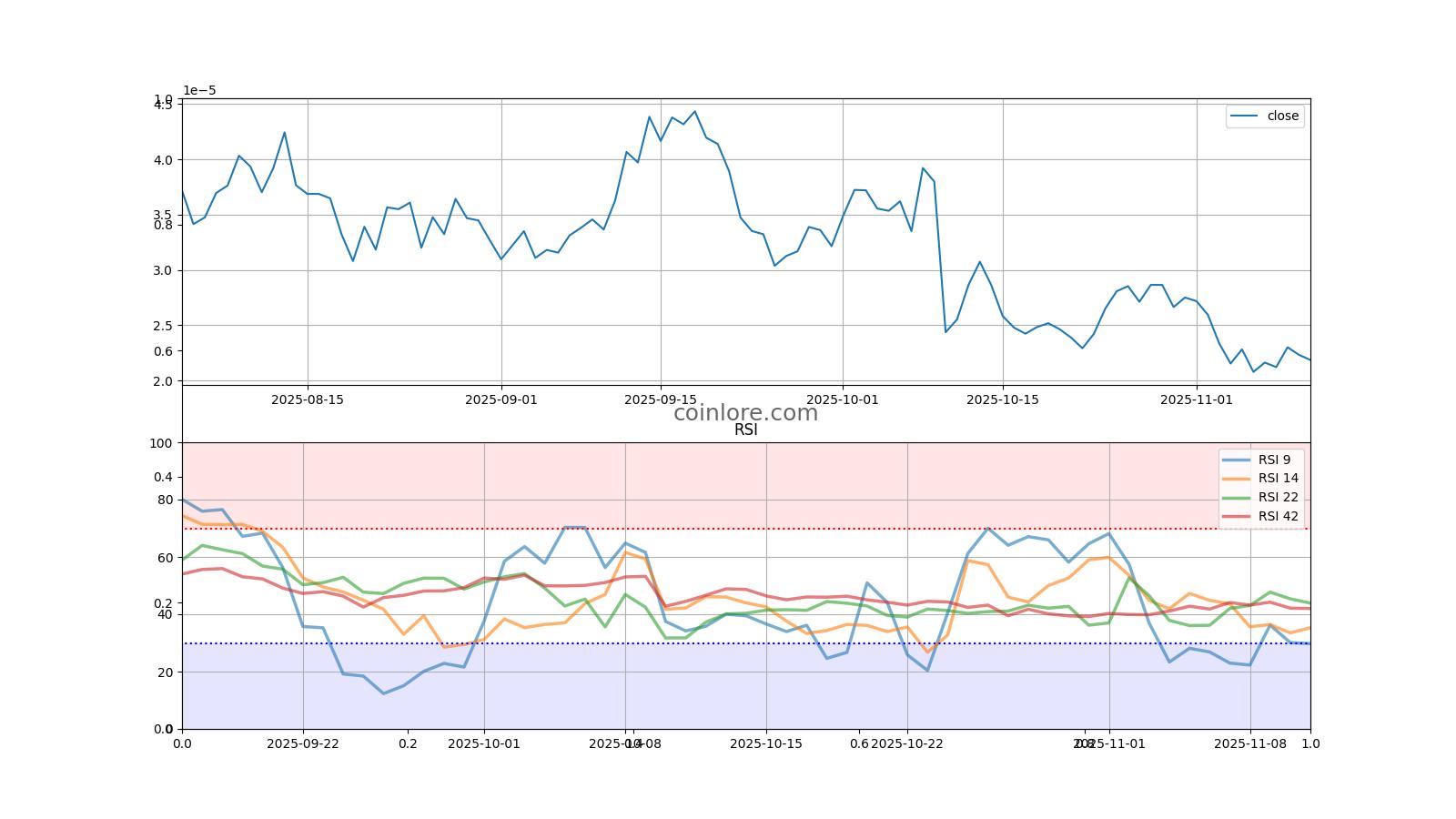 Wen RSI indicator