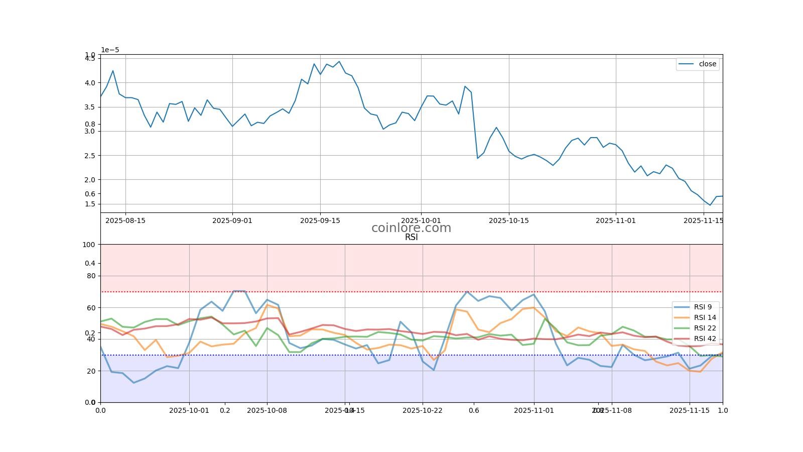 Wen RSI indicator