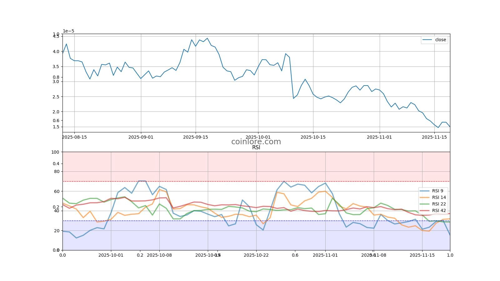 Wen RSI indicator