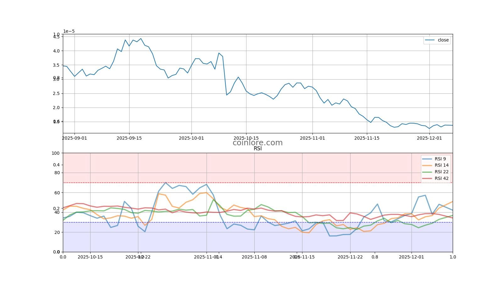 Wen RSI indicator