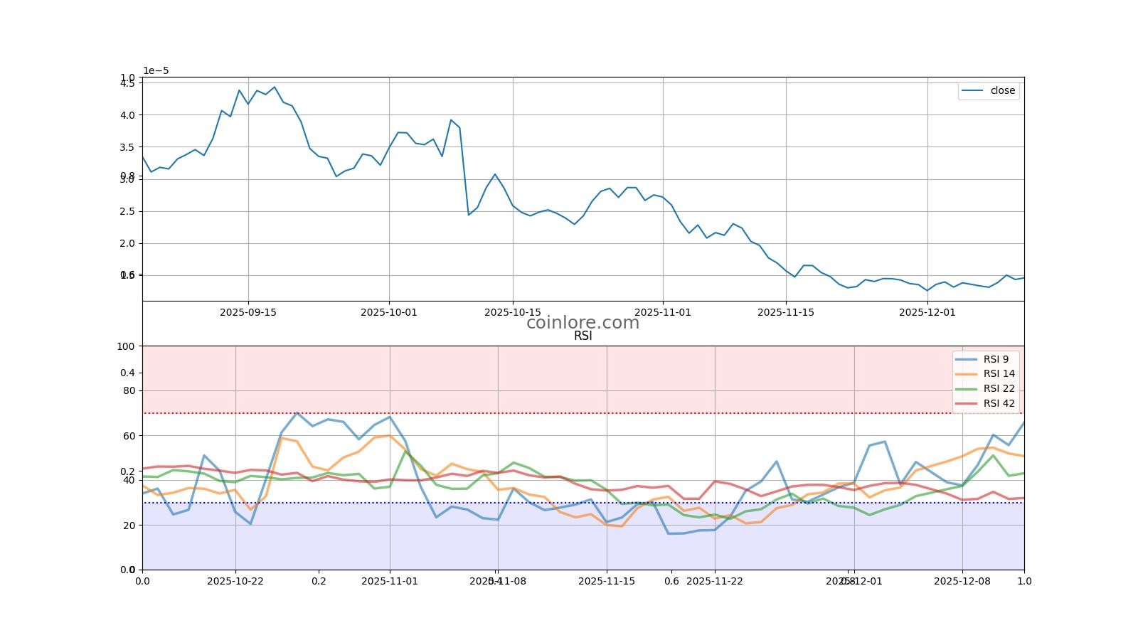 Wen RSI indicator