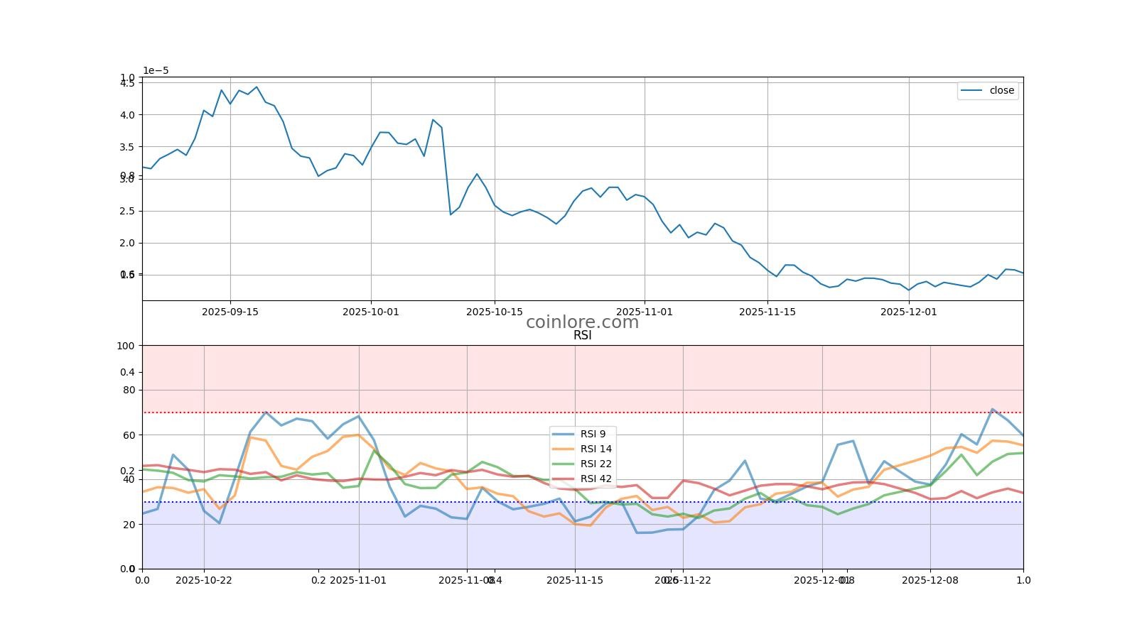 Wen RSI indicator
