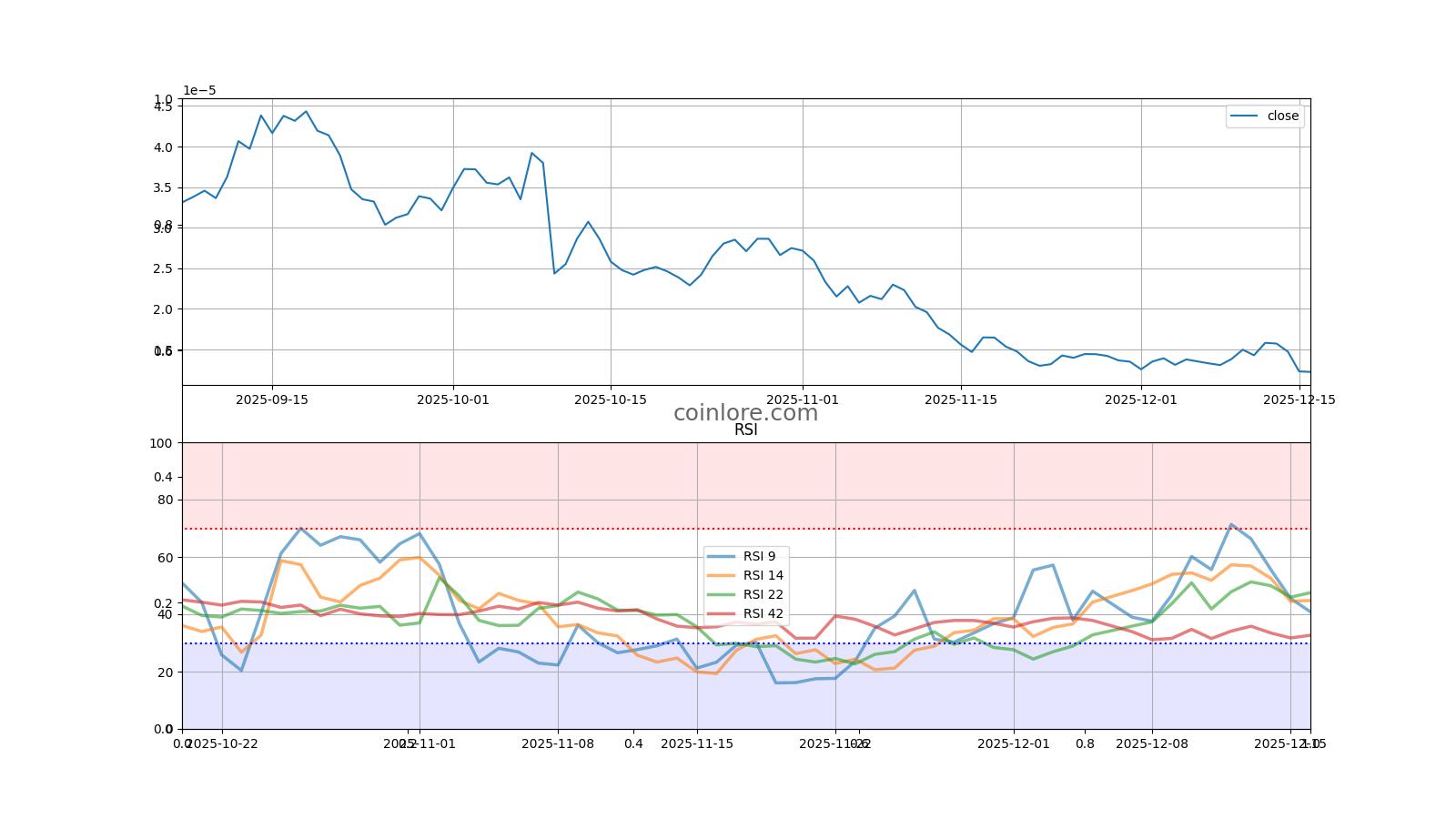 Wen RSI indicator