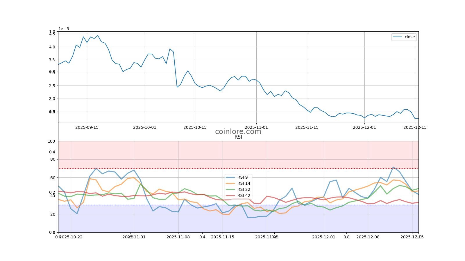 Wen RSI indicator