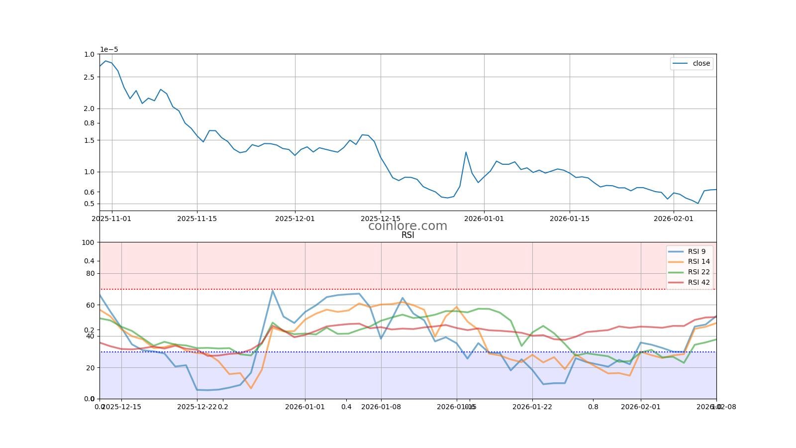Wen RSI indicator