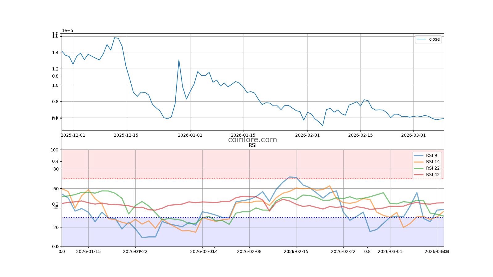 Wen RSI indicator