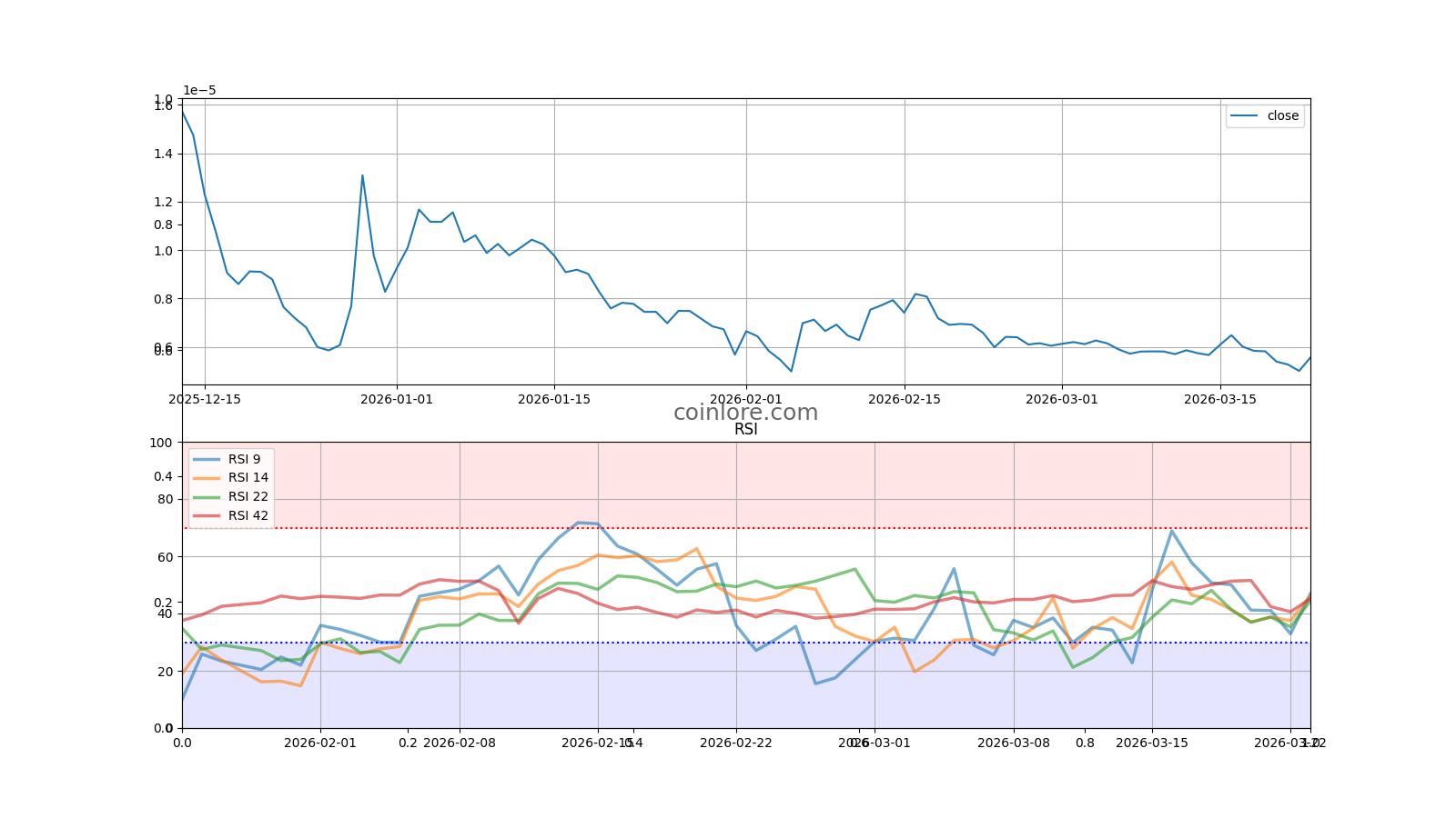 Wen RSI indicator