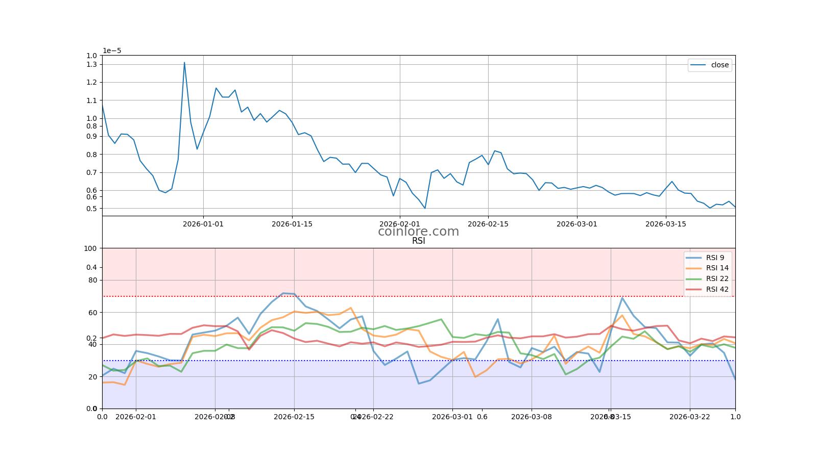 Wen RSI indicator