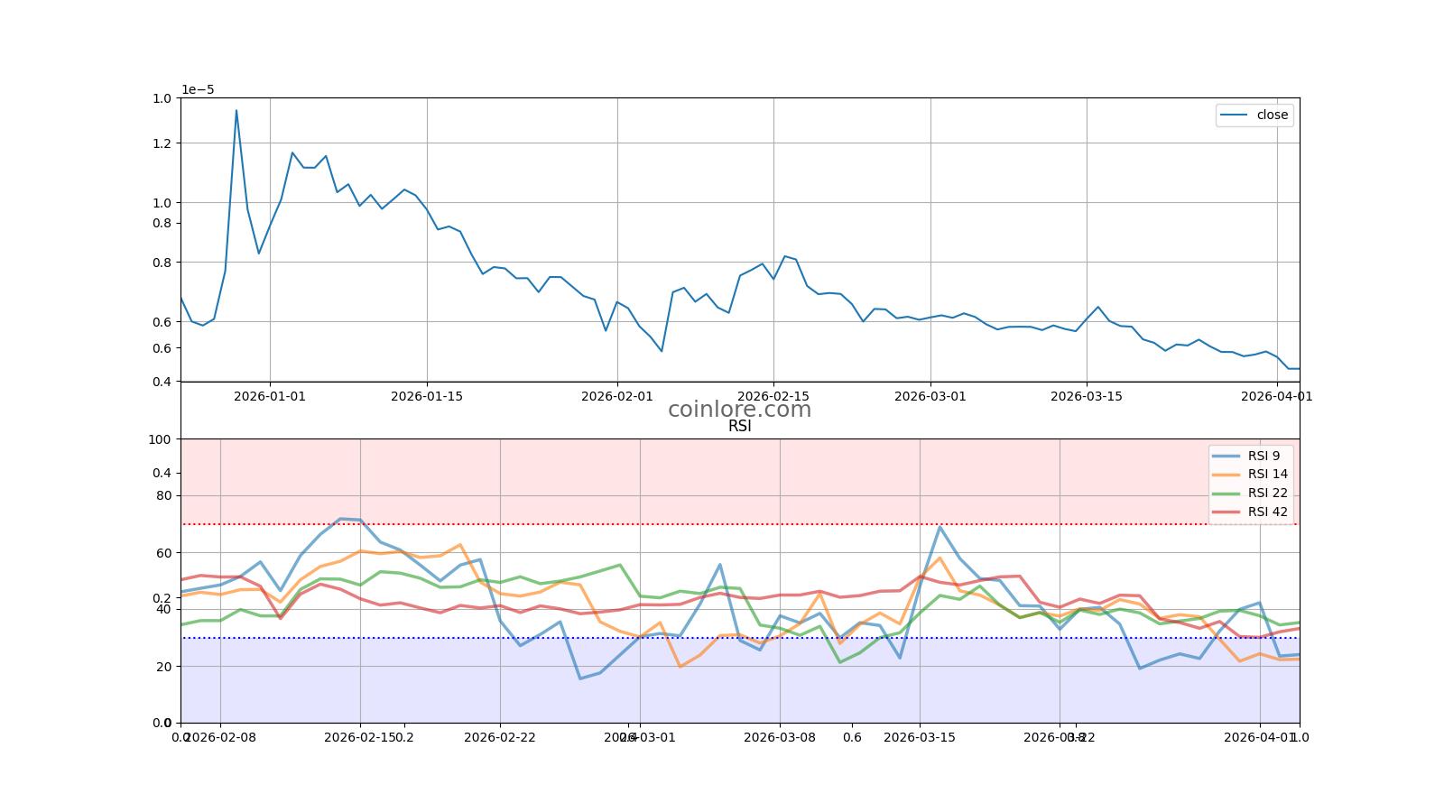 Wen RSI indicator