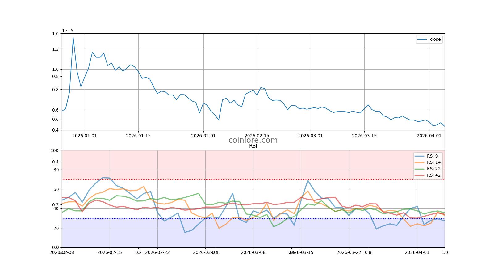 Wen RSI indicator