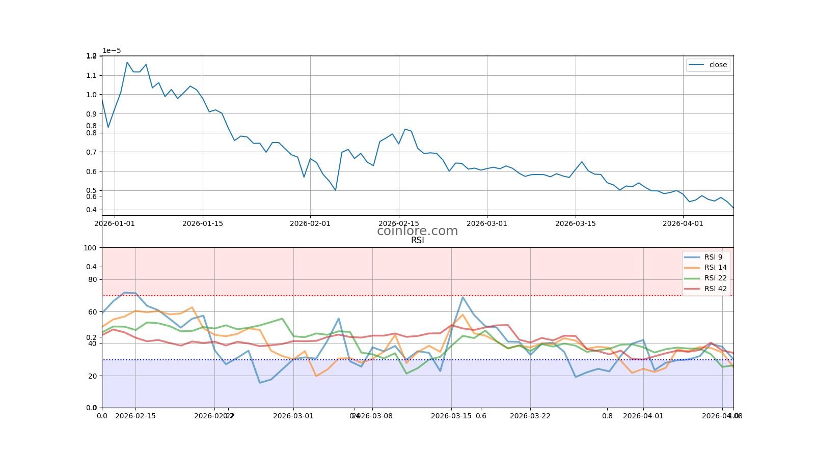 Wen RSI indicator