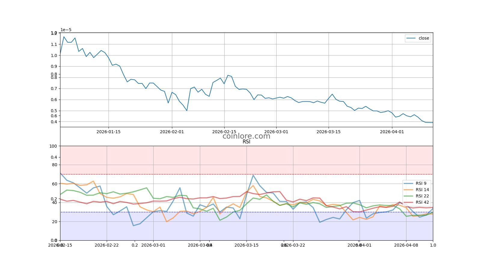 Wen RSI indicator