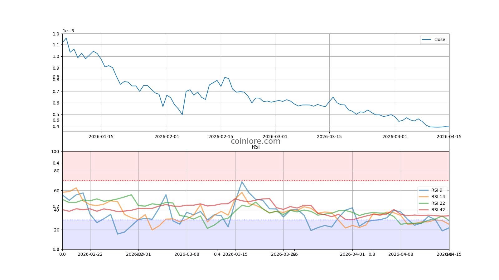 Wen RSI indicator