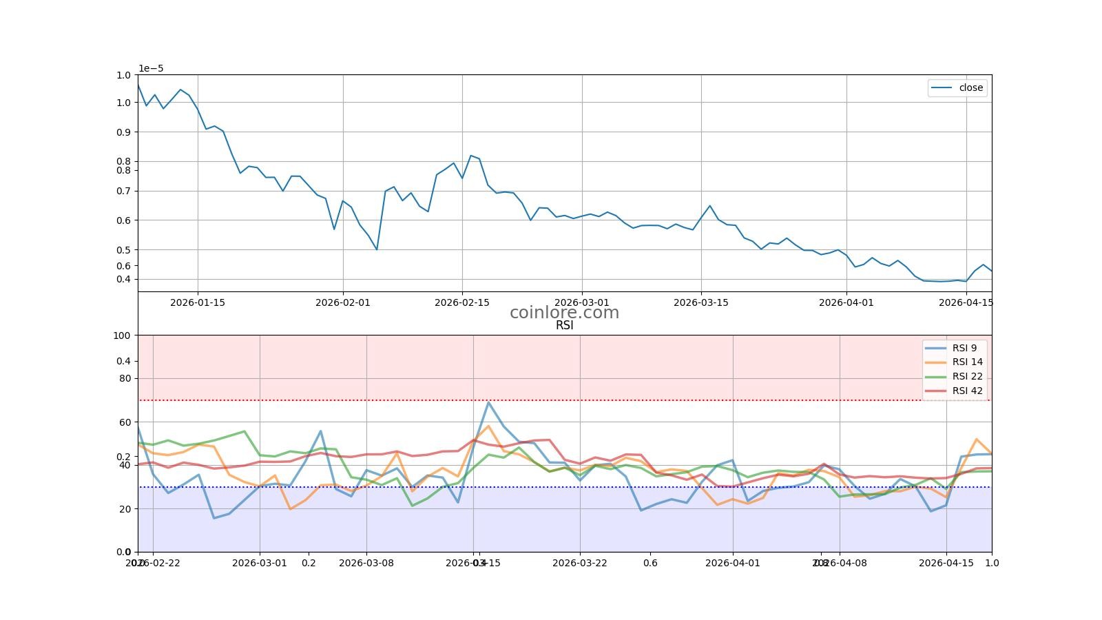 Wen RSI indicator