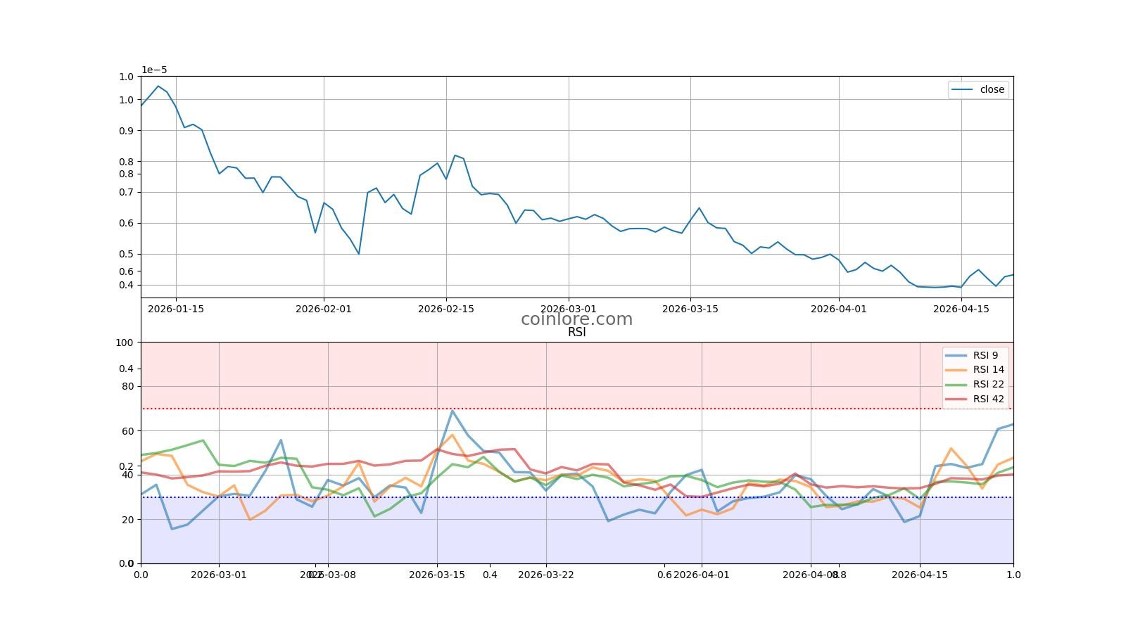 Wen RSI indicator