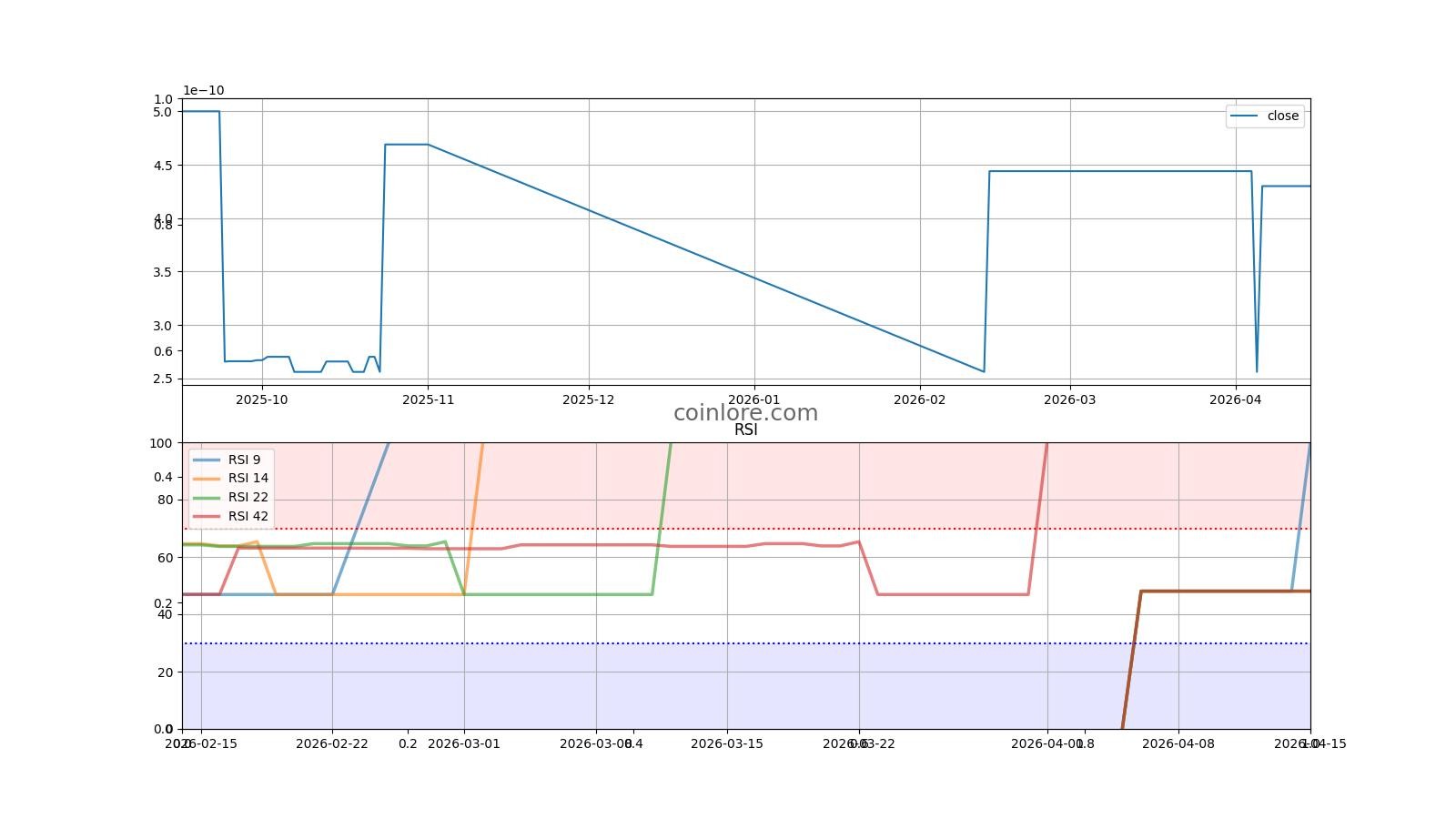 Wenlambo RSI indicator